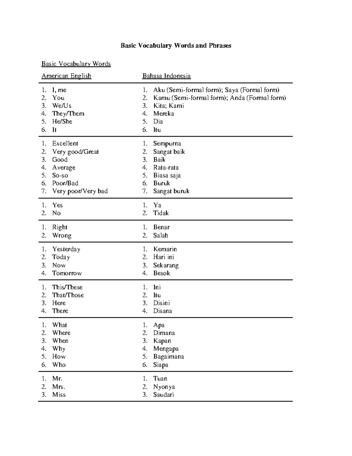 Indo15: Basic Vocabulary Words and Phrases in English and Indonesian ...