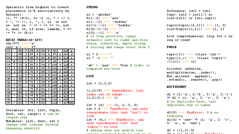 Cs1010e Programming Methodology Operator Precedence And Data Types