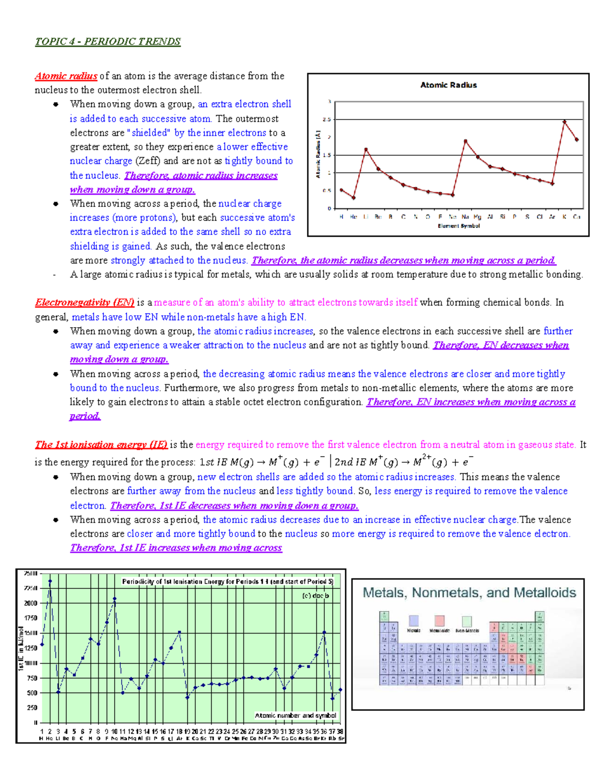 Chemistry Module 1: Atomic Radius & Electronegativity Notes - Studocu