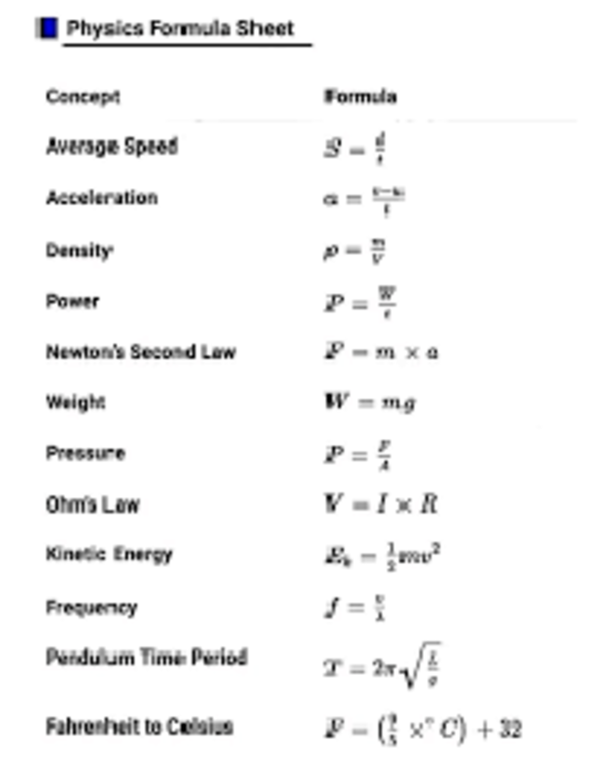 Physics Formula Sheet - Phys 101 - Studocu