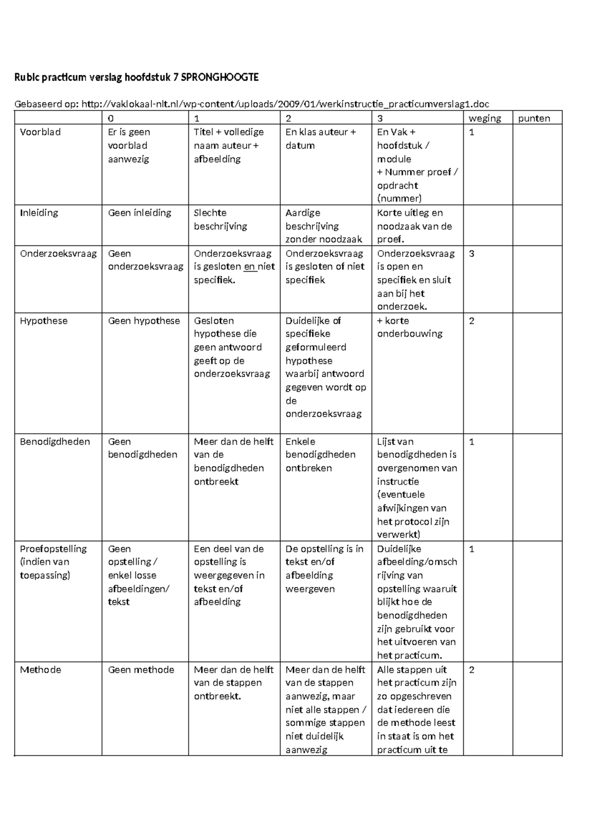 Rubic Practicum Verslag Hoofdstuk 7: SPRONGHOOGTE Evaluatie - Studeersnel