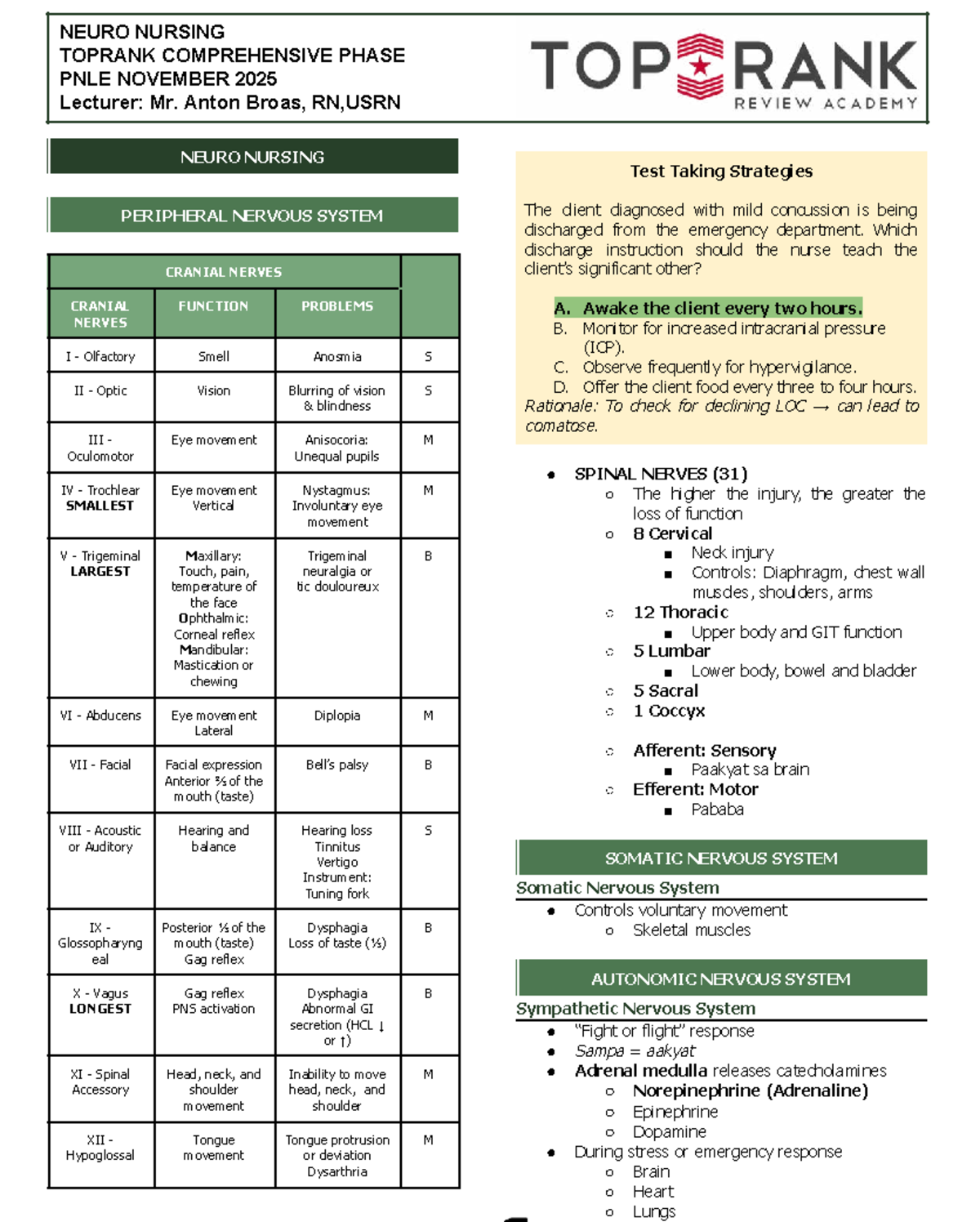 NEURO NURSING COMPREHENSIVE PHASE PNLE NOV 2025 STUDY NOTES - Studocu