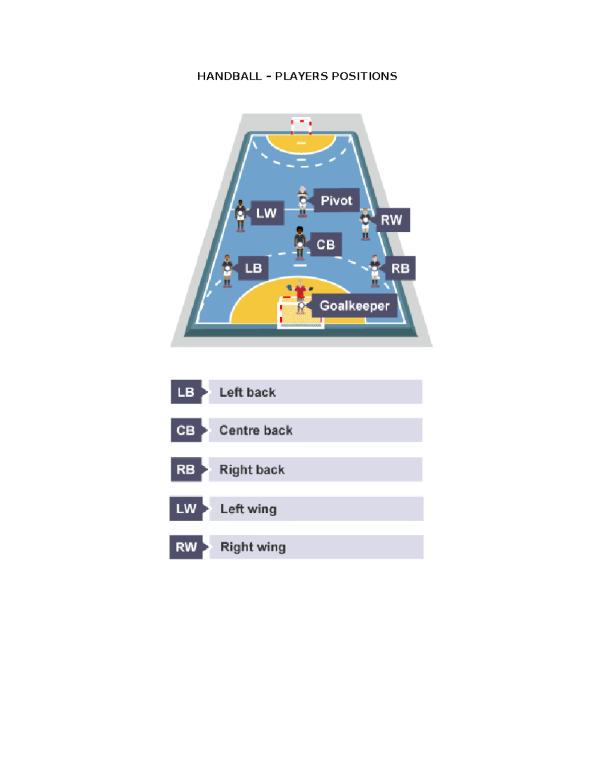 Part 1 Handball - (PATH-FIT4): Sports (Team Sports) - HANDBALL ...