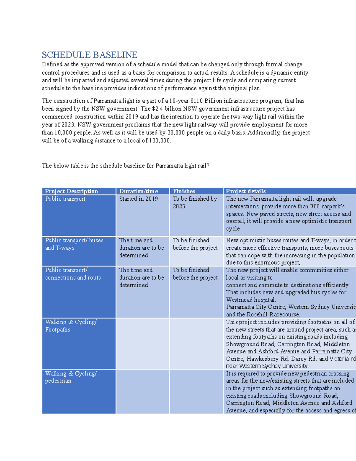 Schedule-Baseline for assignment 1 - SCHEDULE BASELINE Defined as the ...