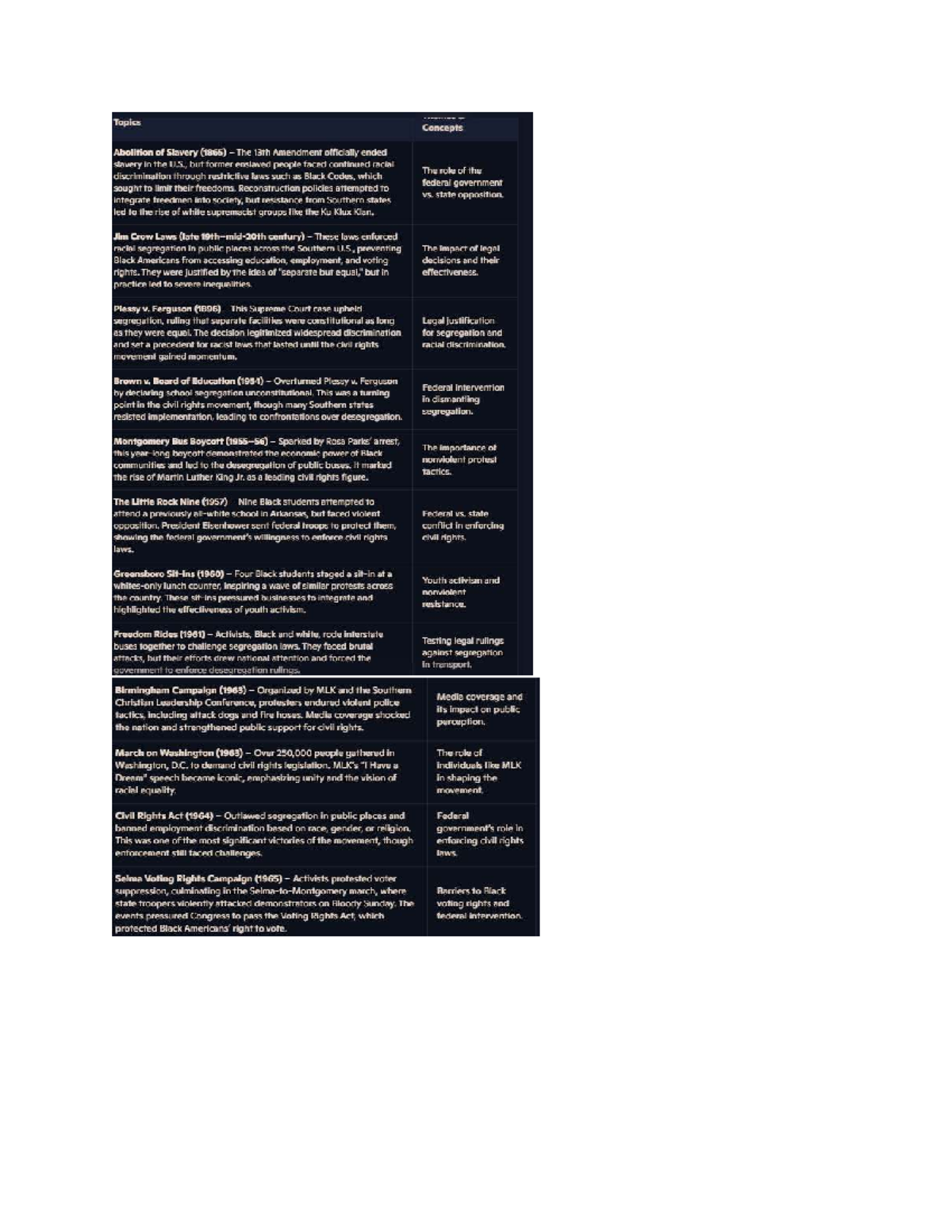 HIST 101: Key Events in the Abolition of Slavery and Civil Rights - Studocu