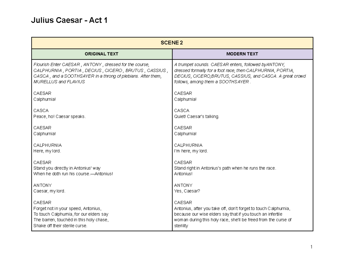Julius Caesar - Act 1: Modern Translation and Analysis - Studocu