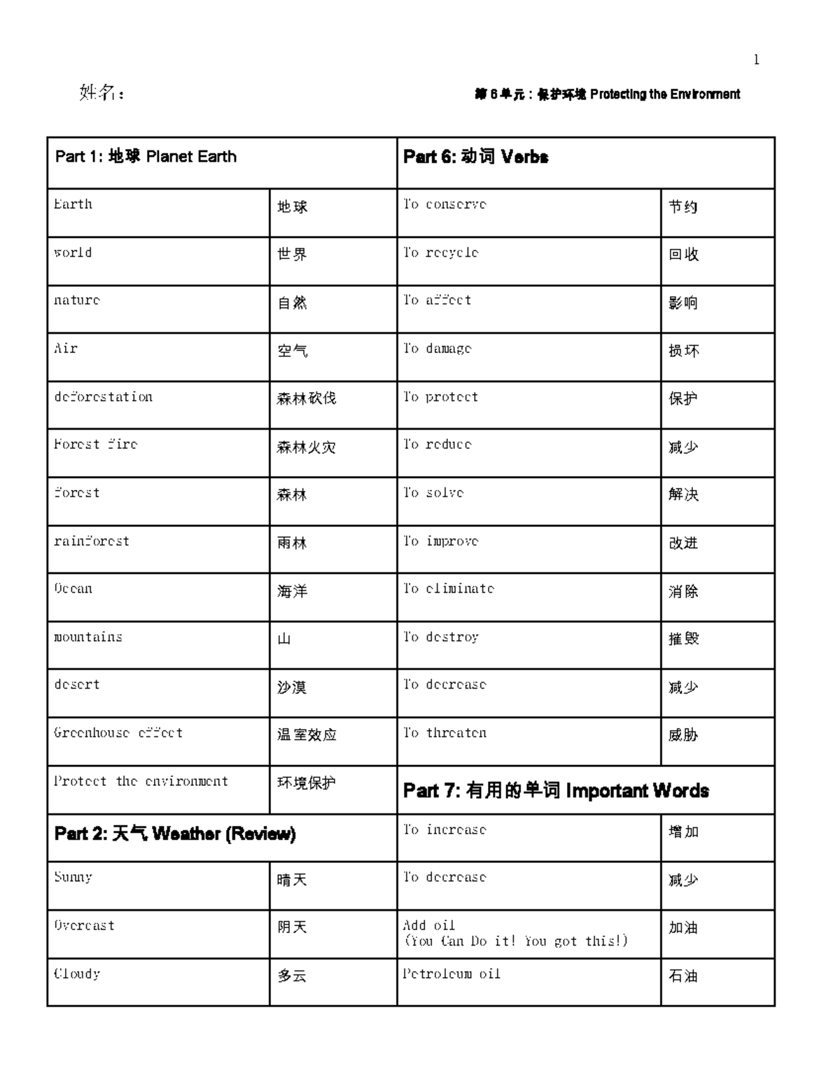 6 Protecting the Environment Final Exam Preparation Environmental ...