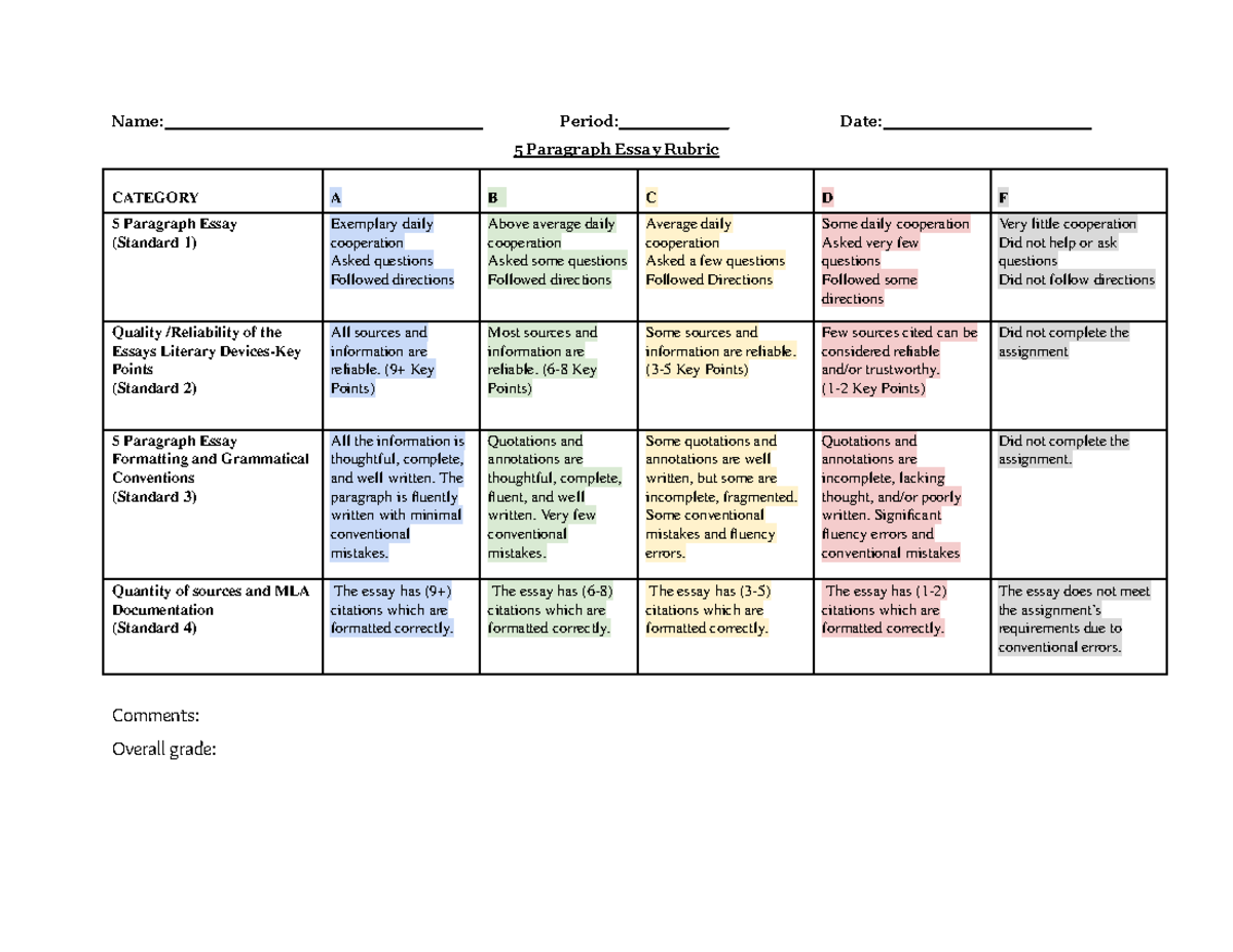 5 Paragraph Essay Rubric: Grading Criteria & Standards - Studocu