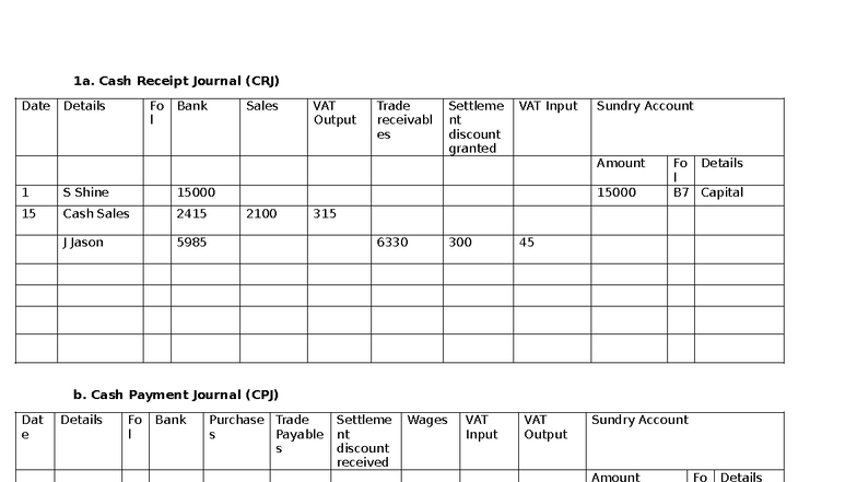 FAC1502 - Cash Receipt, Payment & Sales Journals Overview - Studocu