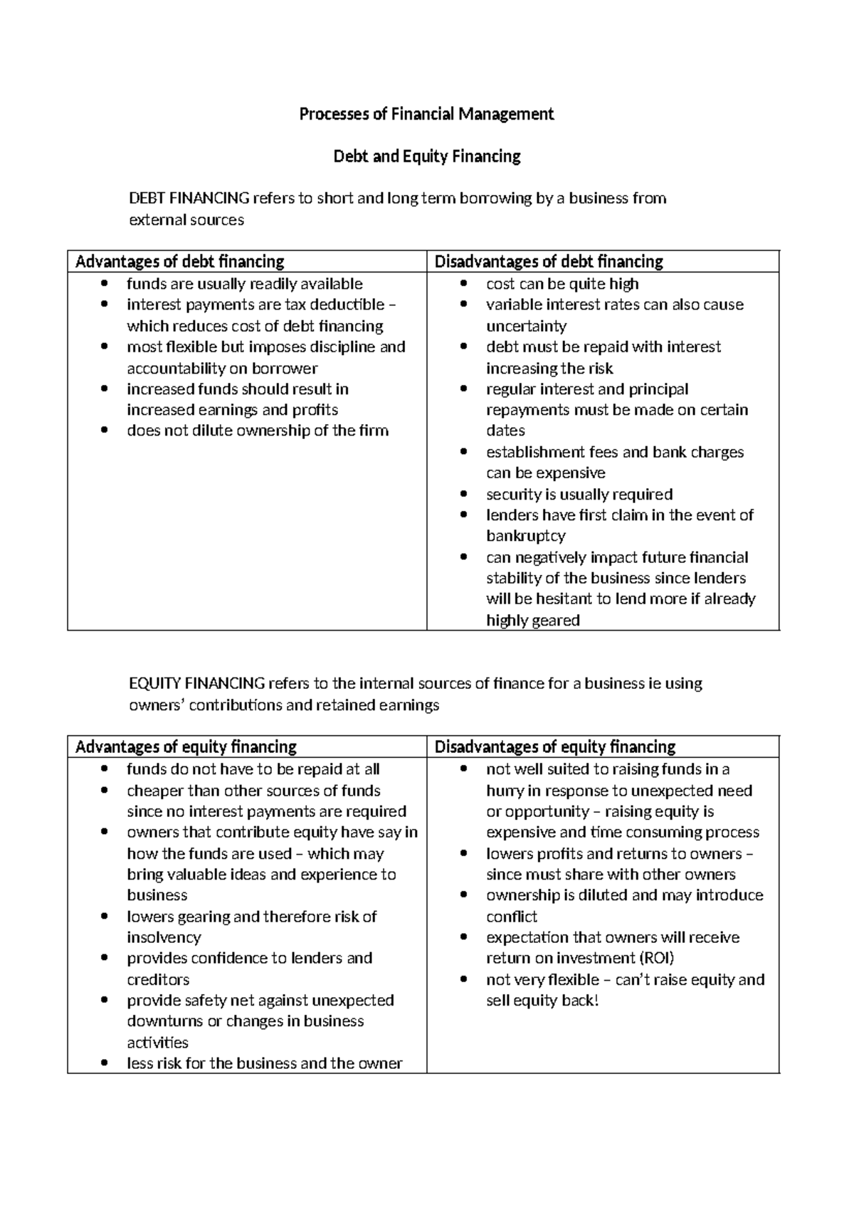 6. Debt & Equity Financing: An Overview of Key Processes - Studocu