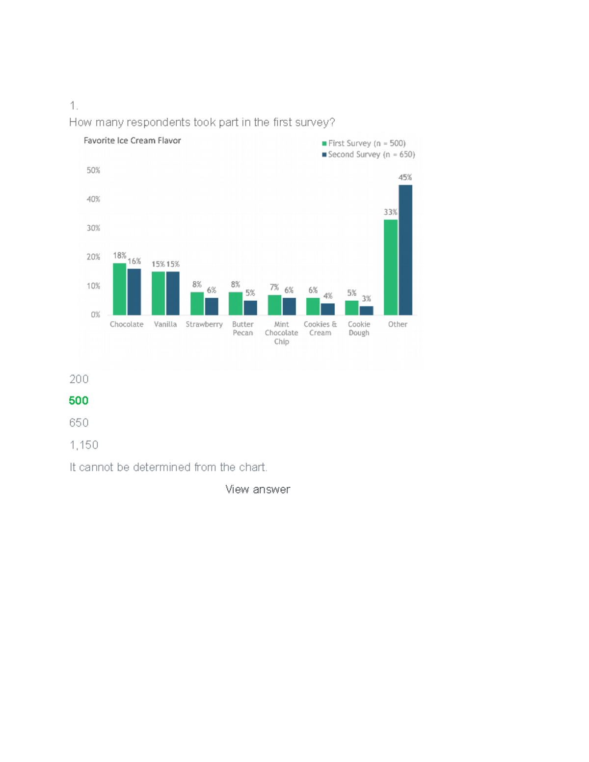 Math120 Week 2 book exam - Data Visualization How many respondents took ...