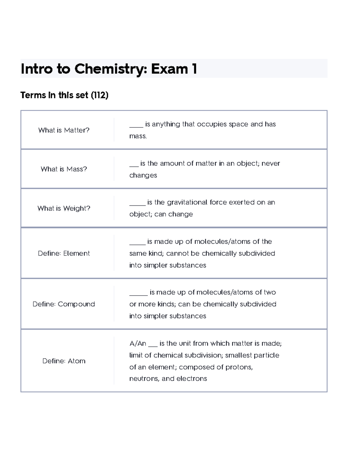 Intro to Chemistry- Exam 1 Flashcards Quizlet - Intro to Chemistry ...