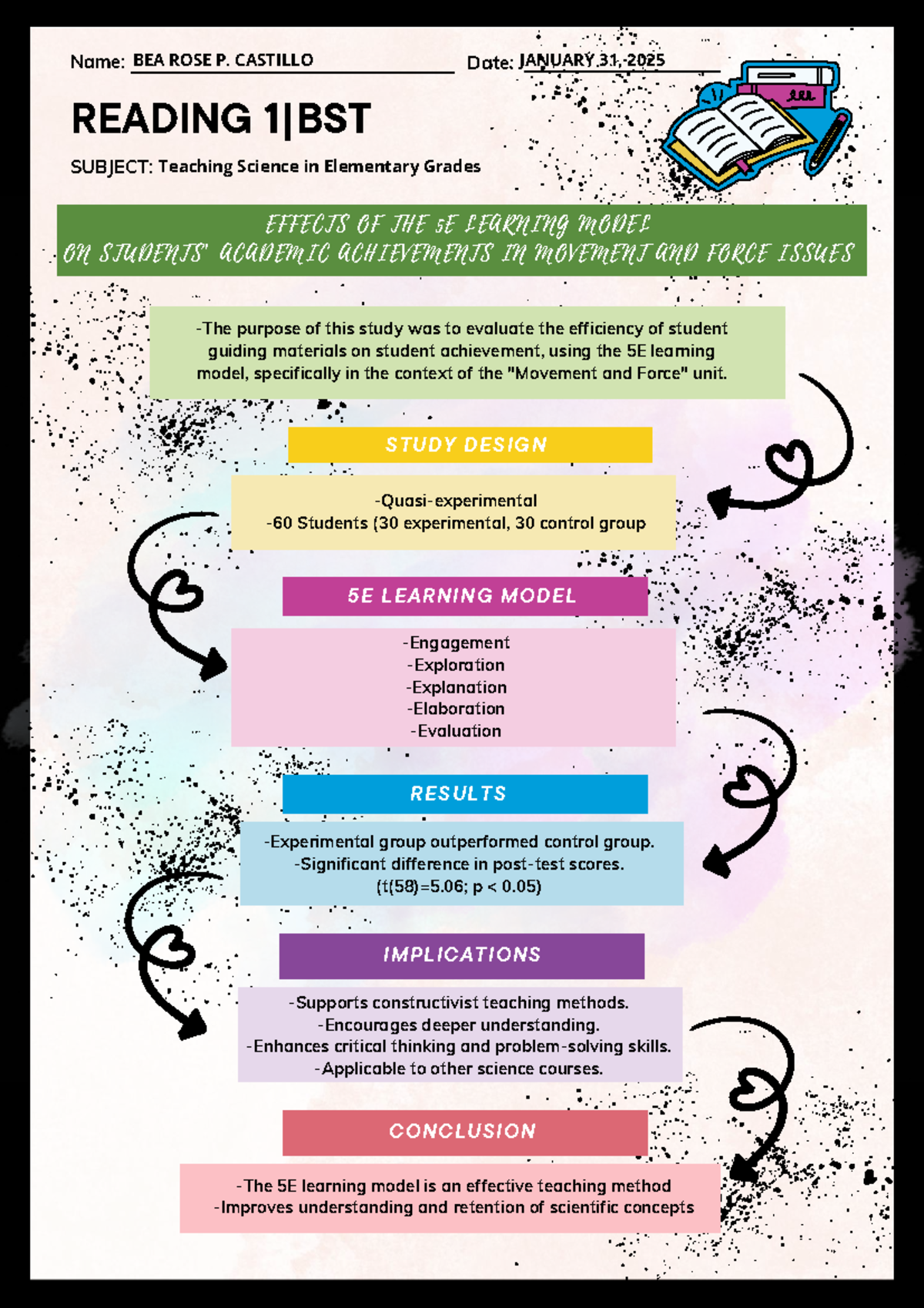 Reading Activity #1 ( Graphic Organizer) -Supports constructivist ...