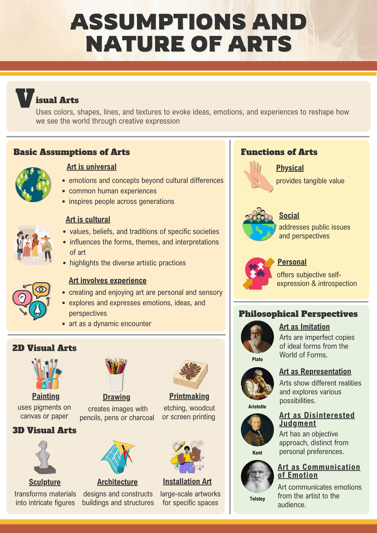 ART 101: Understanding Assumptions & Nature of Visual Arts - Studocu