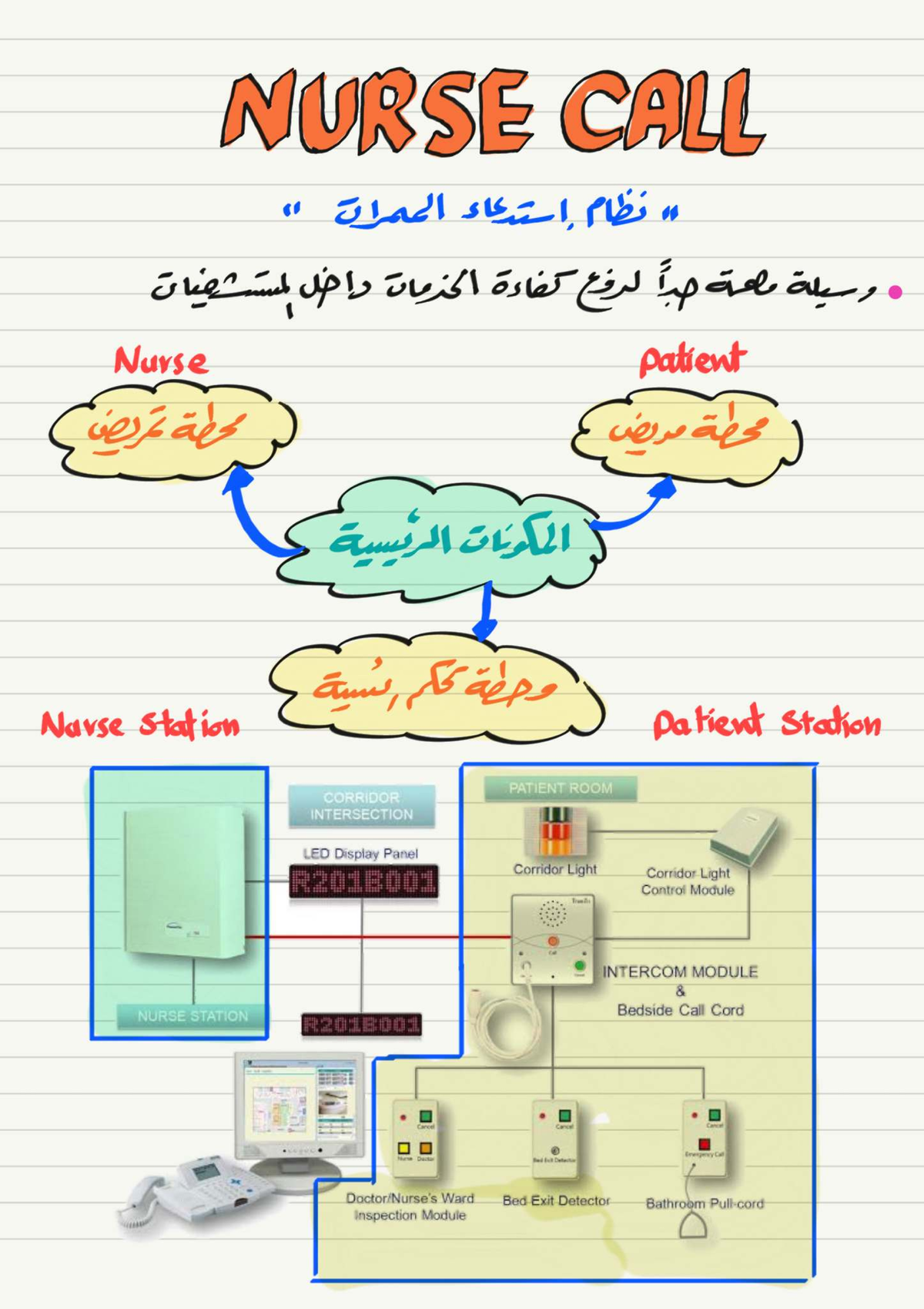 نظام إستدعاء الممرضات - NUR 516.11 - Studocu