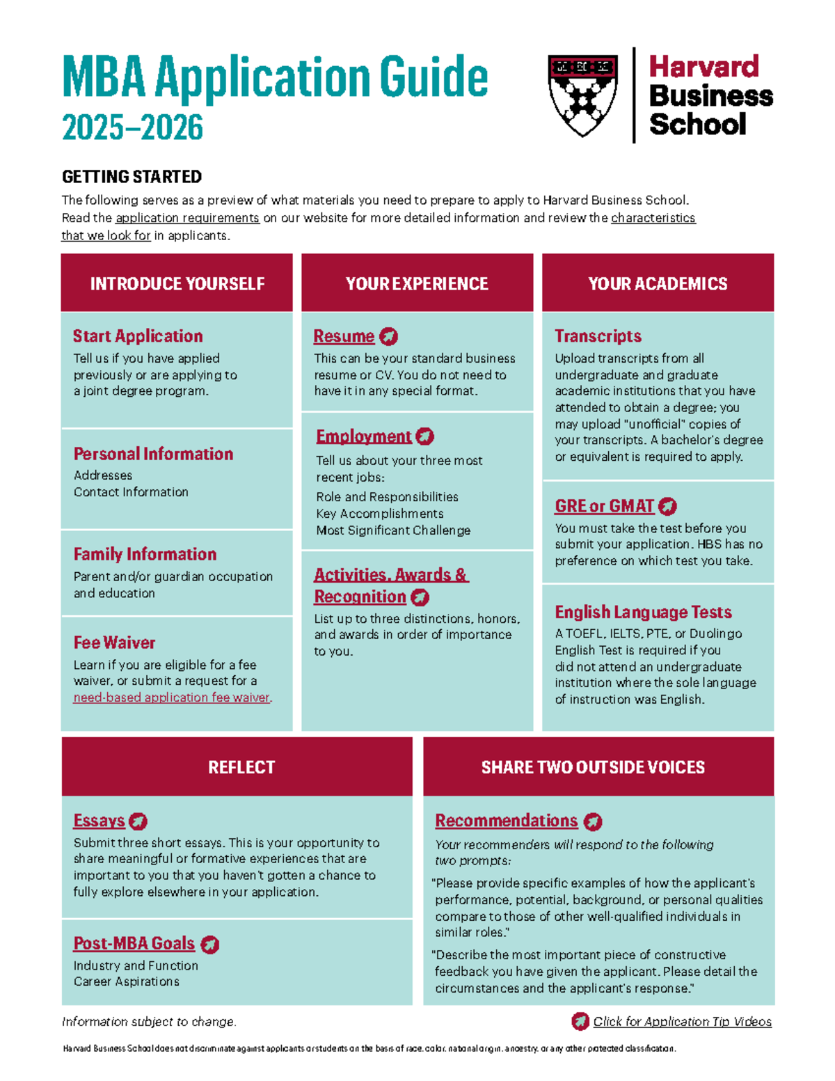 HBS MBA Application Guide 2025-2026: Getting Started - Studocu