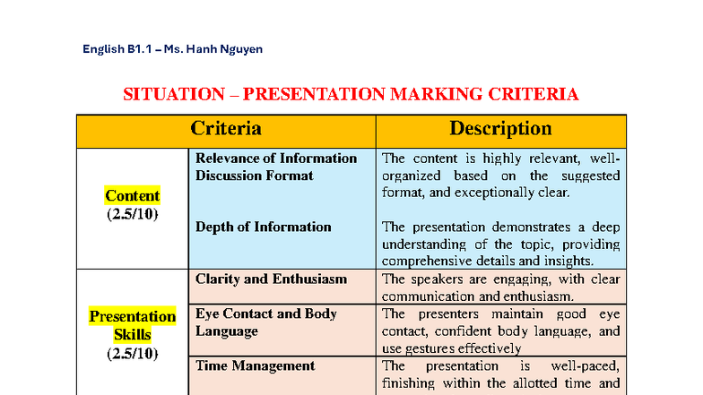 B1.1 English Presentation Marking Criteria Overview - Studocu