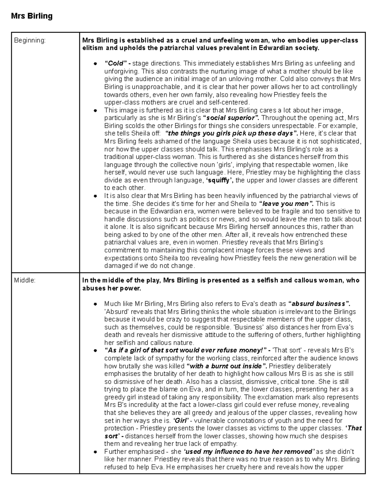 Mrs Birling - GCSE Grade 9 Analysis Notes on Class Division - Studocu