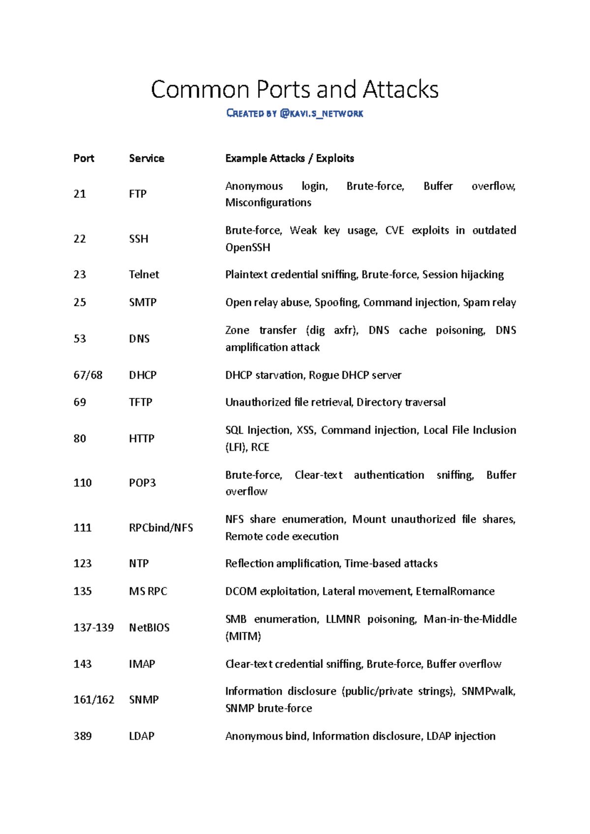 Common Ports and Attacks Overview: Vulnerabilities and Exploits - Studocu