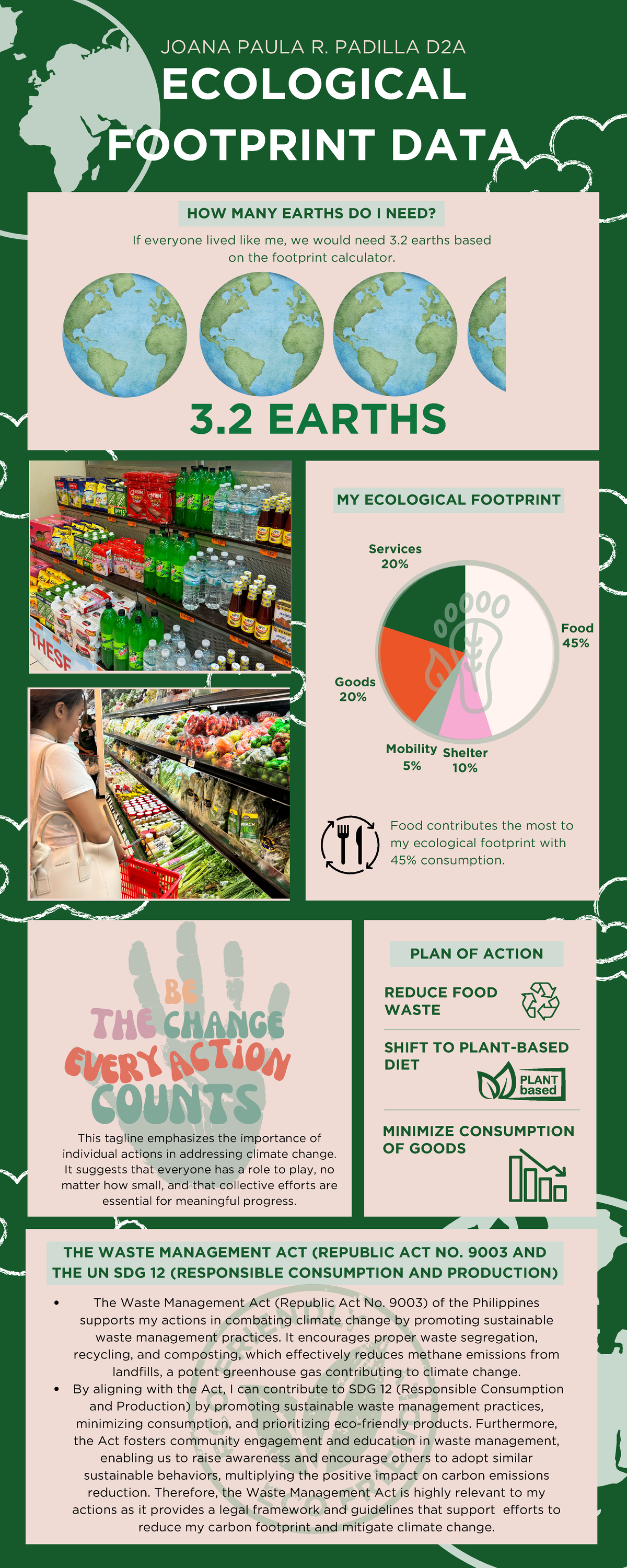 Infographic - Ecological Footprint & Sustainable Actions (D2A) - Studocu