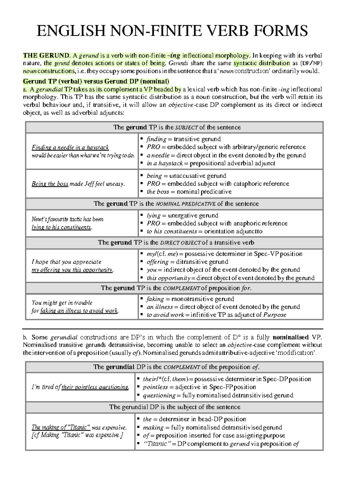 ENGLISH GRAMMAR: NON-Finite VERB FORMS (Gerunds, Infinitives ...