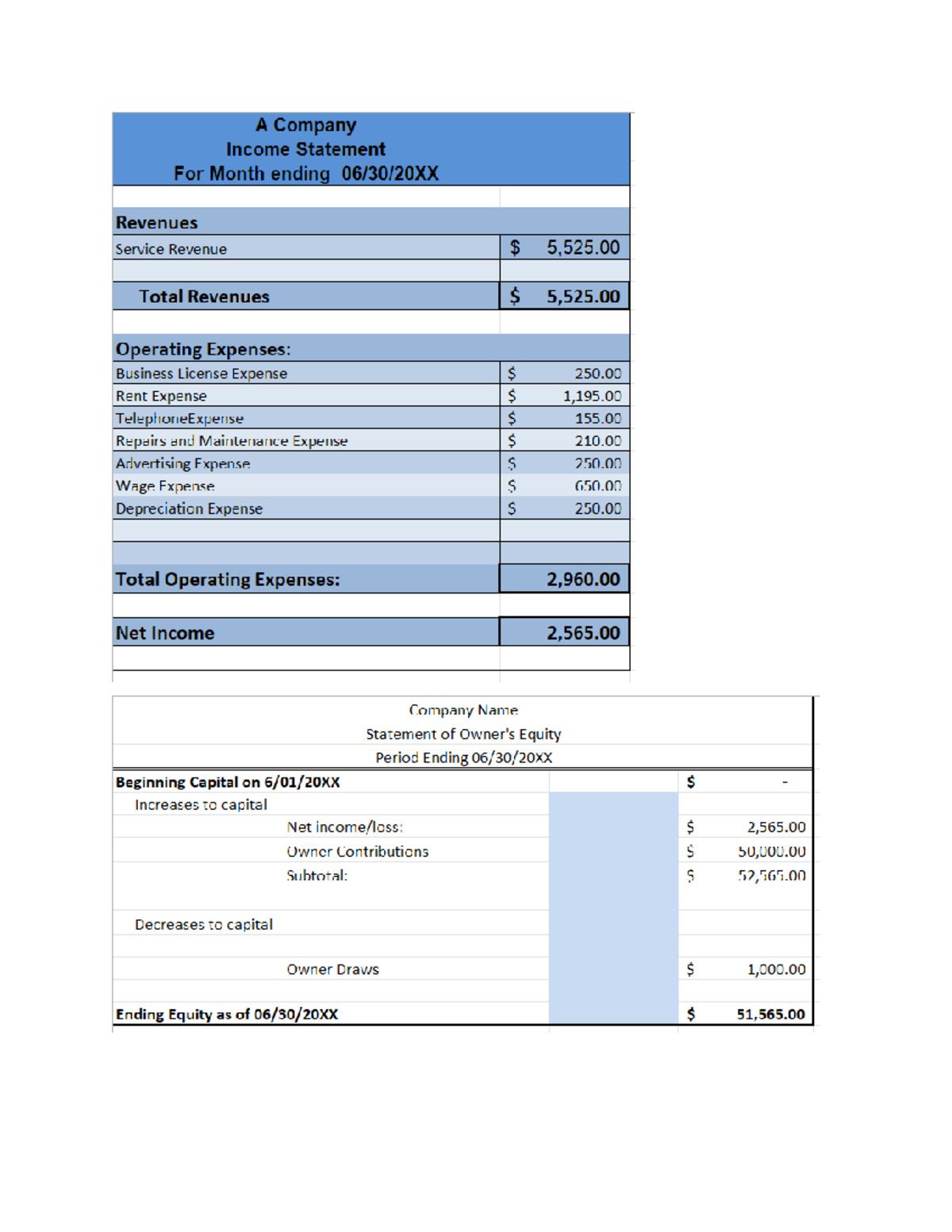 Milestone 2 Report for ACCT 201 Course Analysis - Studocu
