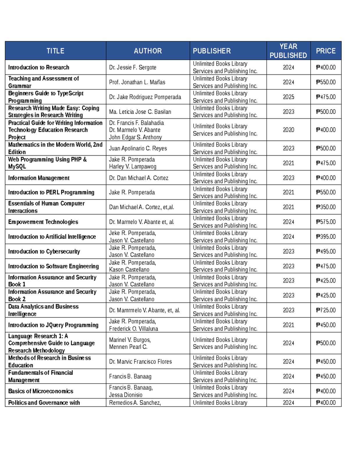 Compilation of Book Titles - TITLE AUTHOR PUBLISHER YEAR PUBLISHED ...