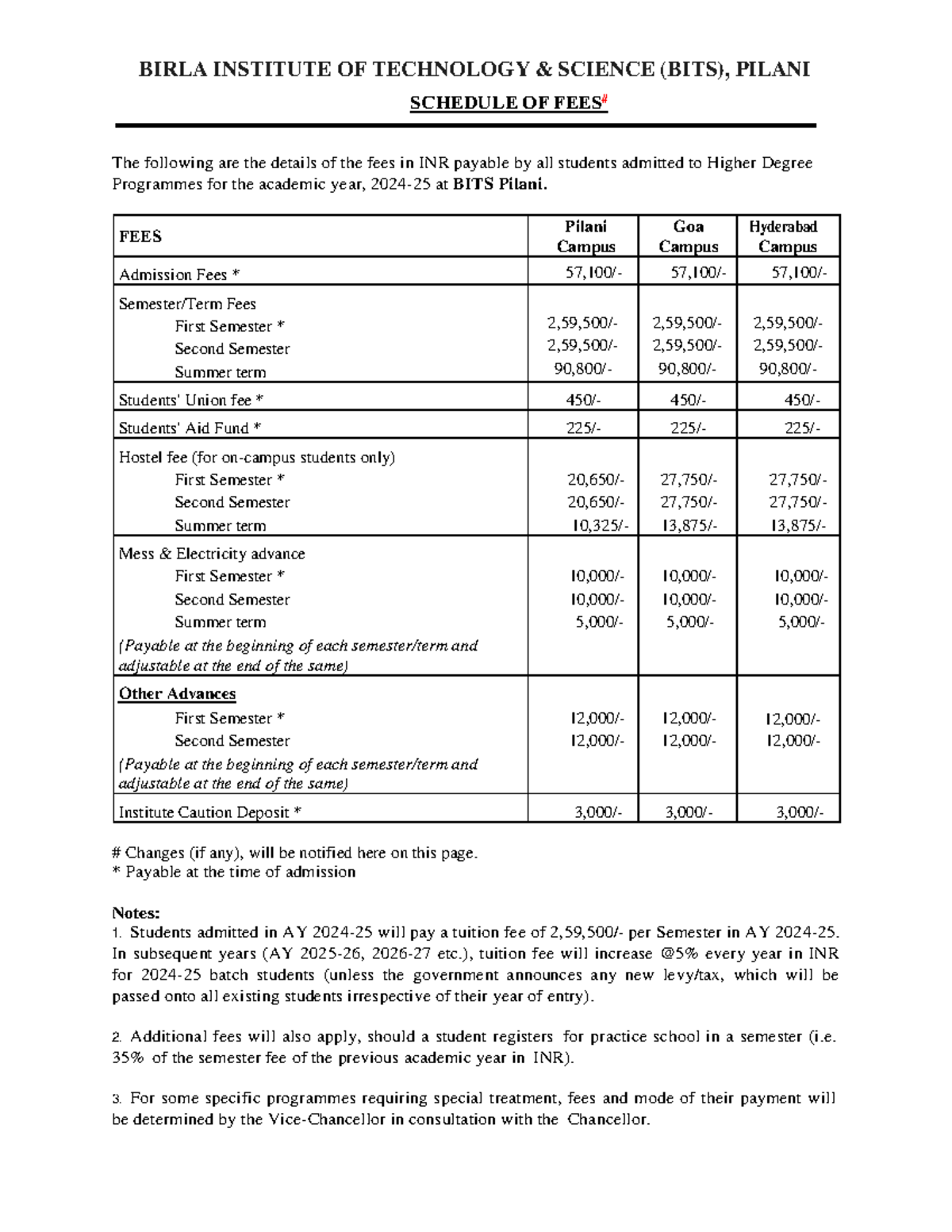 Fee Structure for Higher Degree Programs AY 2024-25 at BITS Pilani ...