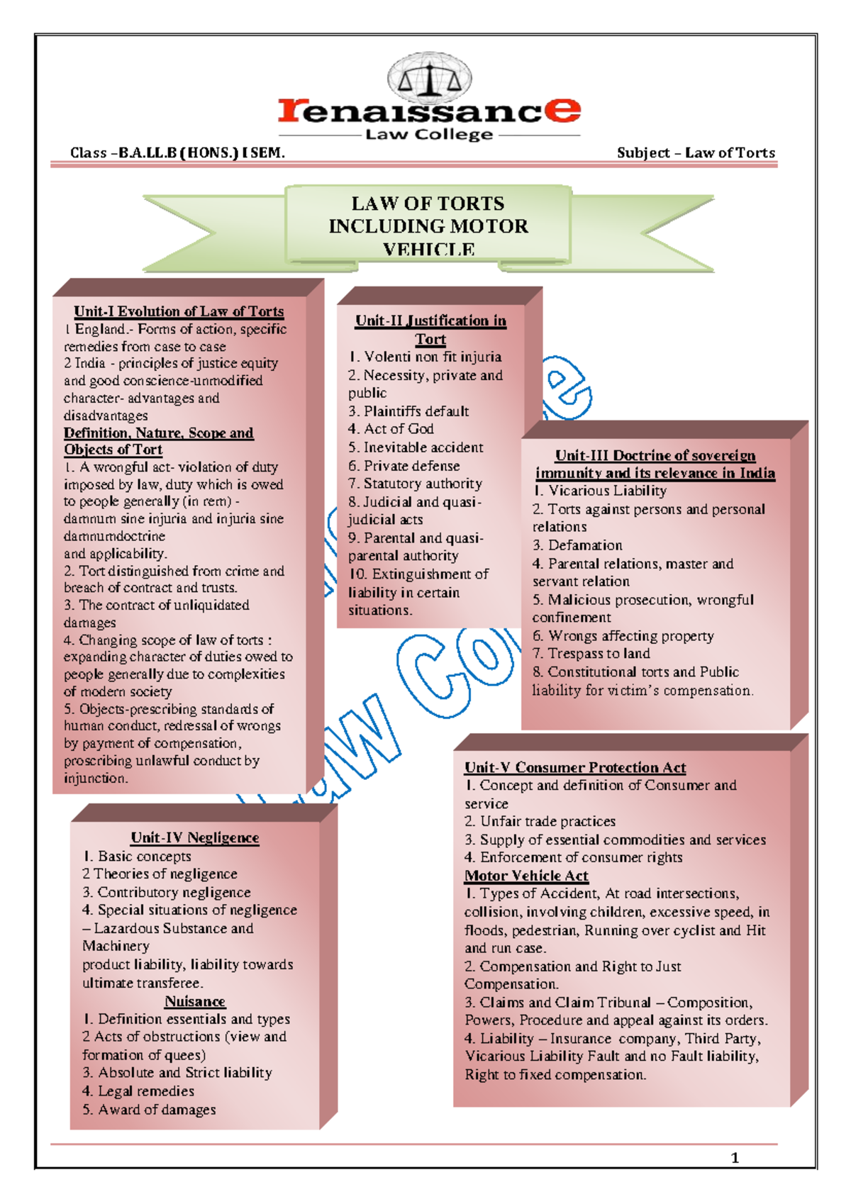 Law-of-Torts 1 - Comprehensive 1st Semester Study Notes and Insights ...