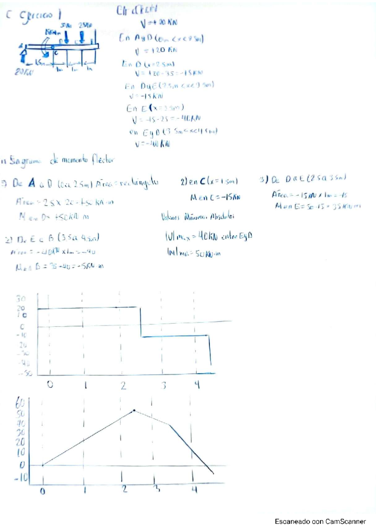 Examen Final Estática - C Cjerciao 1 CAr action 3M 25th V=+20NN - Studocu