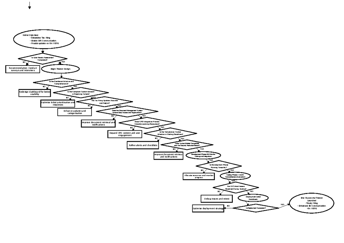 Flowchart-Landscape - Flowchart - Define Objectives - Streamline Tax ...
