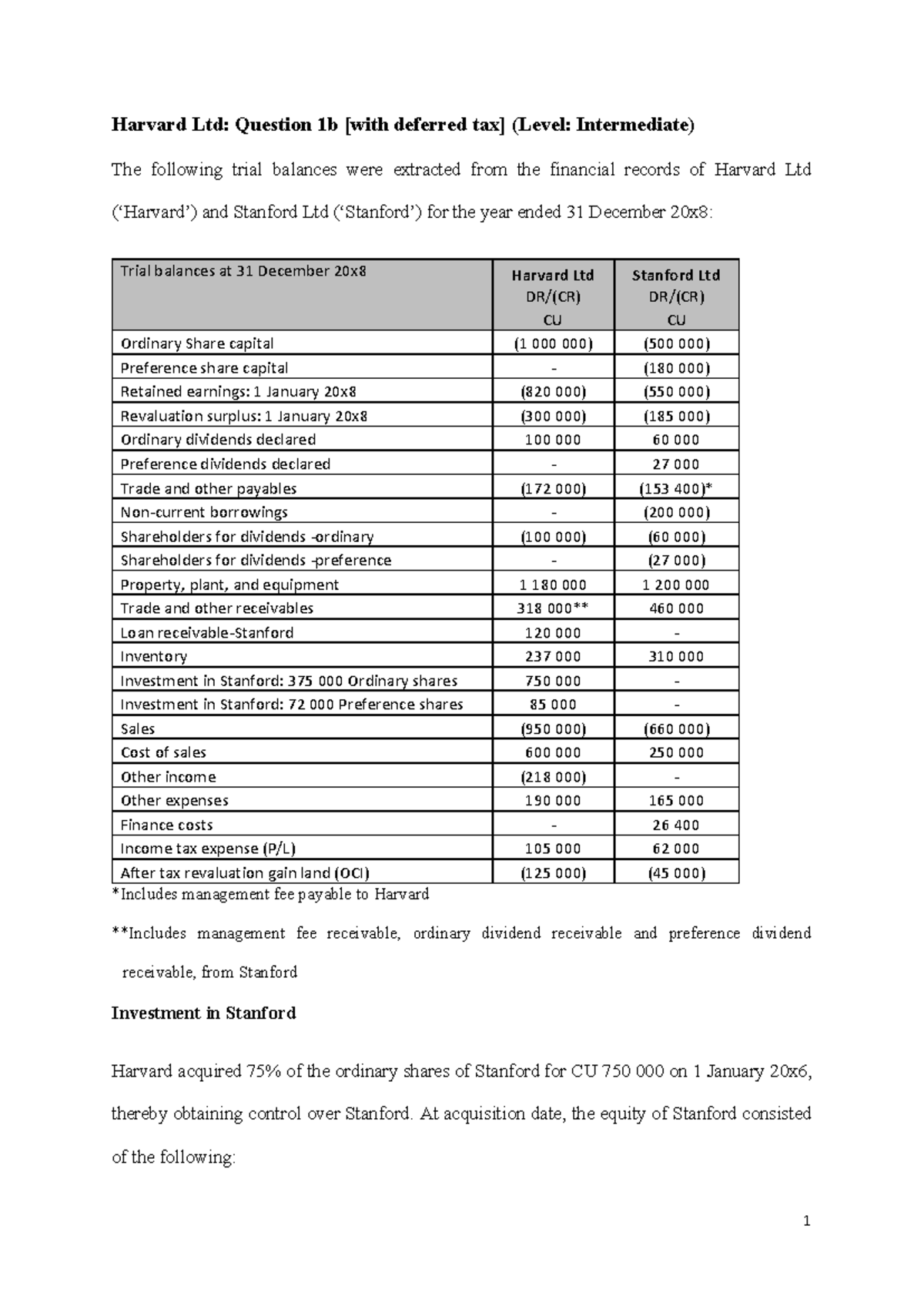 Harvard Ltd: Intermediate Level Financial Analysis - Q1b - Studocu