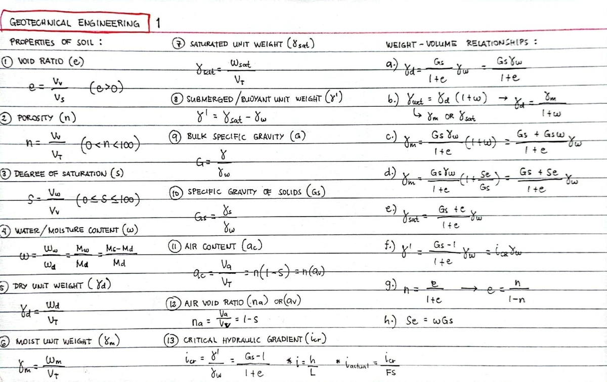 Fundamentals of surveying lesson 1: Introduction and basic calculations ...