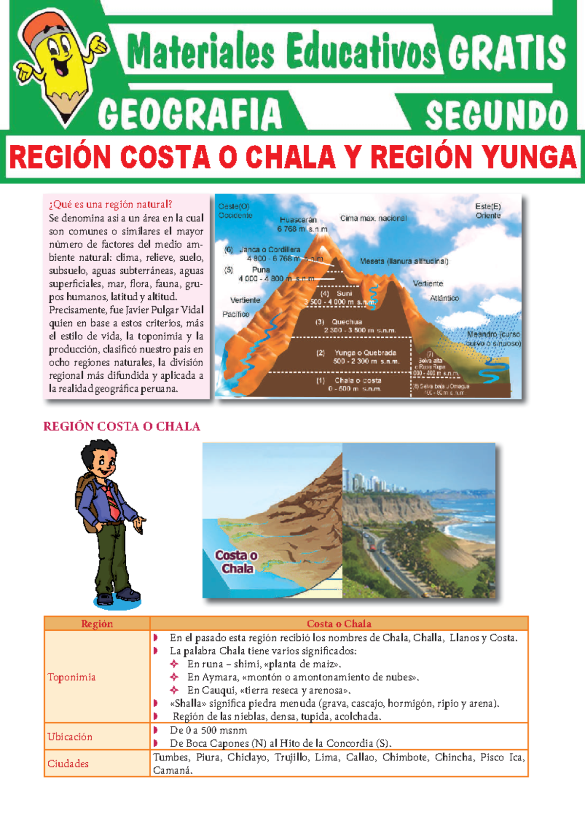 Regiones naturales - ¿Qué es una región natural? Se denomina así a un ...