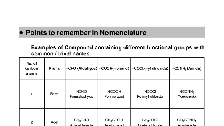 Nomenclature Guide: Common & IUPAC Names of Organic Compounds - Studocu
