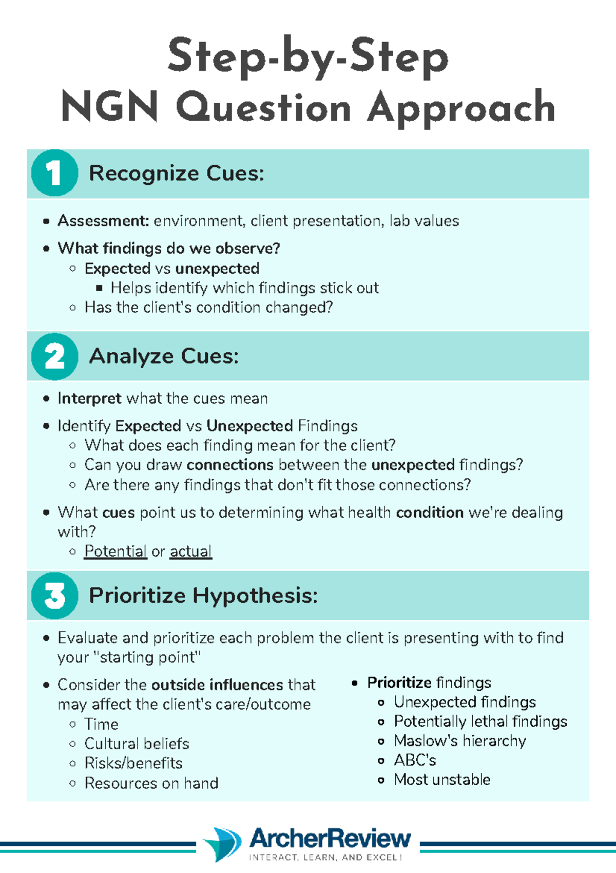 NGN Question Approach Cheat Sheet: Analyzing Cues & Prioritizing ...