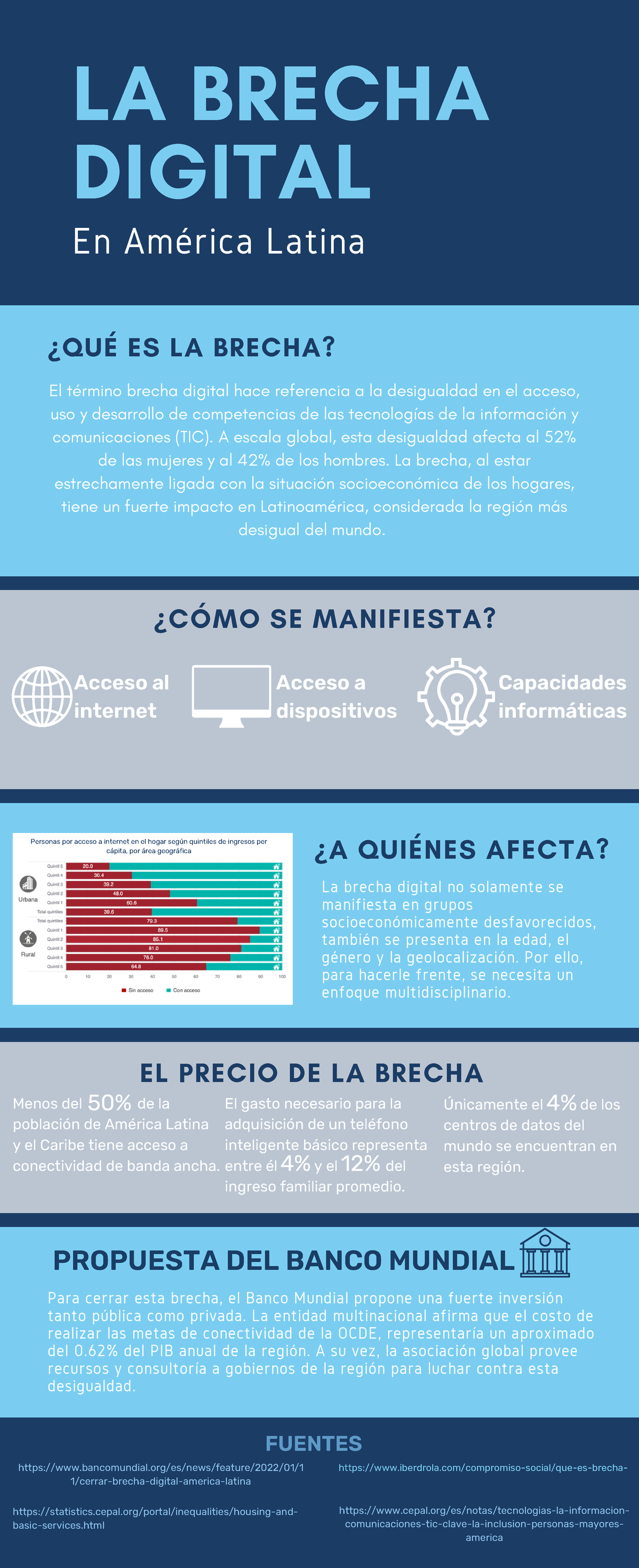 Título: Infografía sobre la Brecha Digital en América Latina - Análisis ...