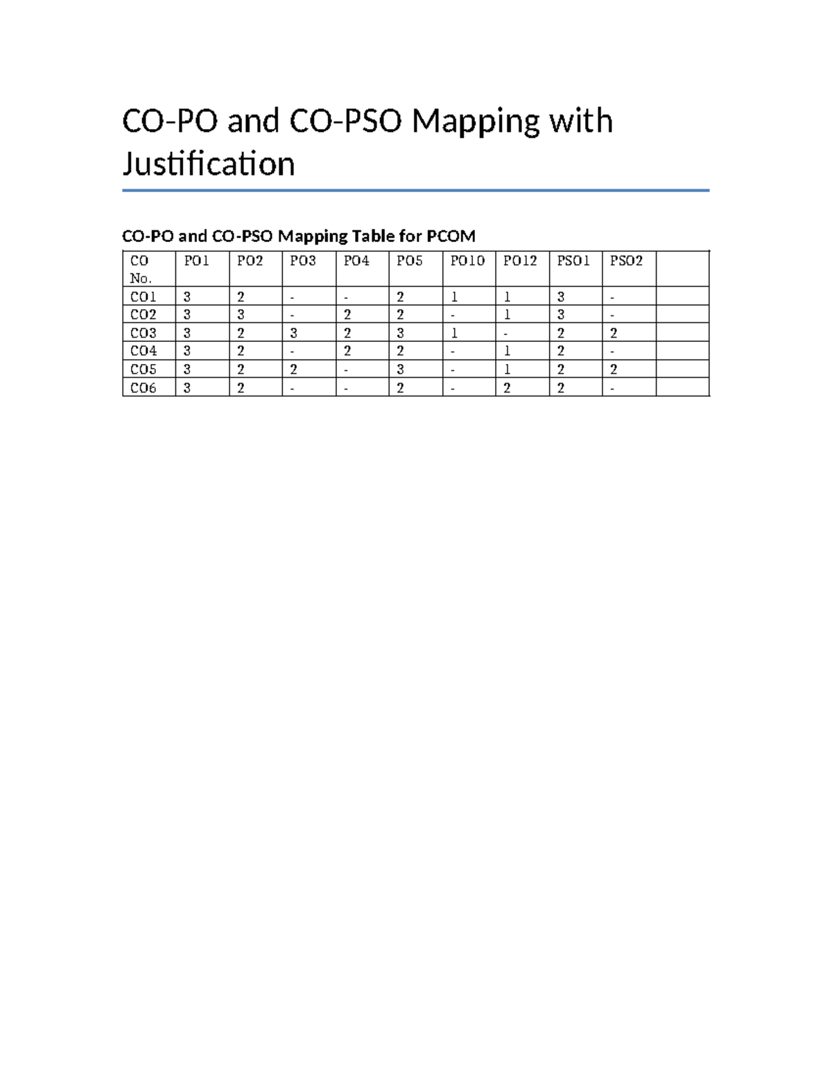 CO-PO-PSO Mapping Justification for PCOM Course - Studocu