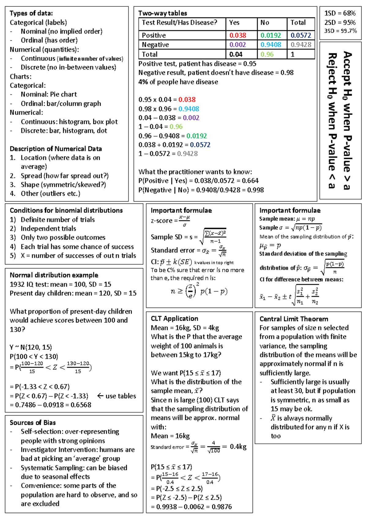 MAS183 Final Exam Notes - MAS183 - Murdoch - Studocu