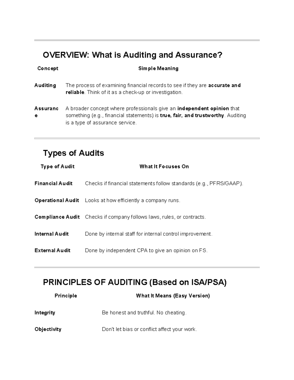 Audit Assurance Overview: Key Concepts and Principles - Studocu