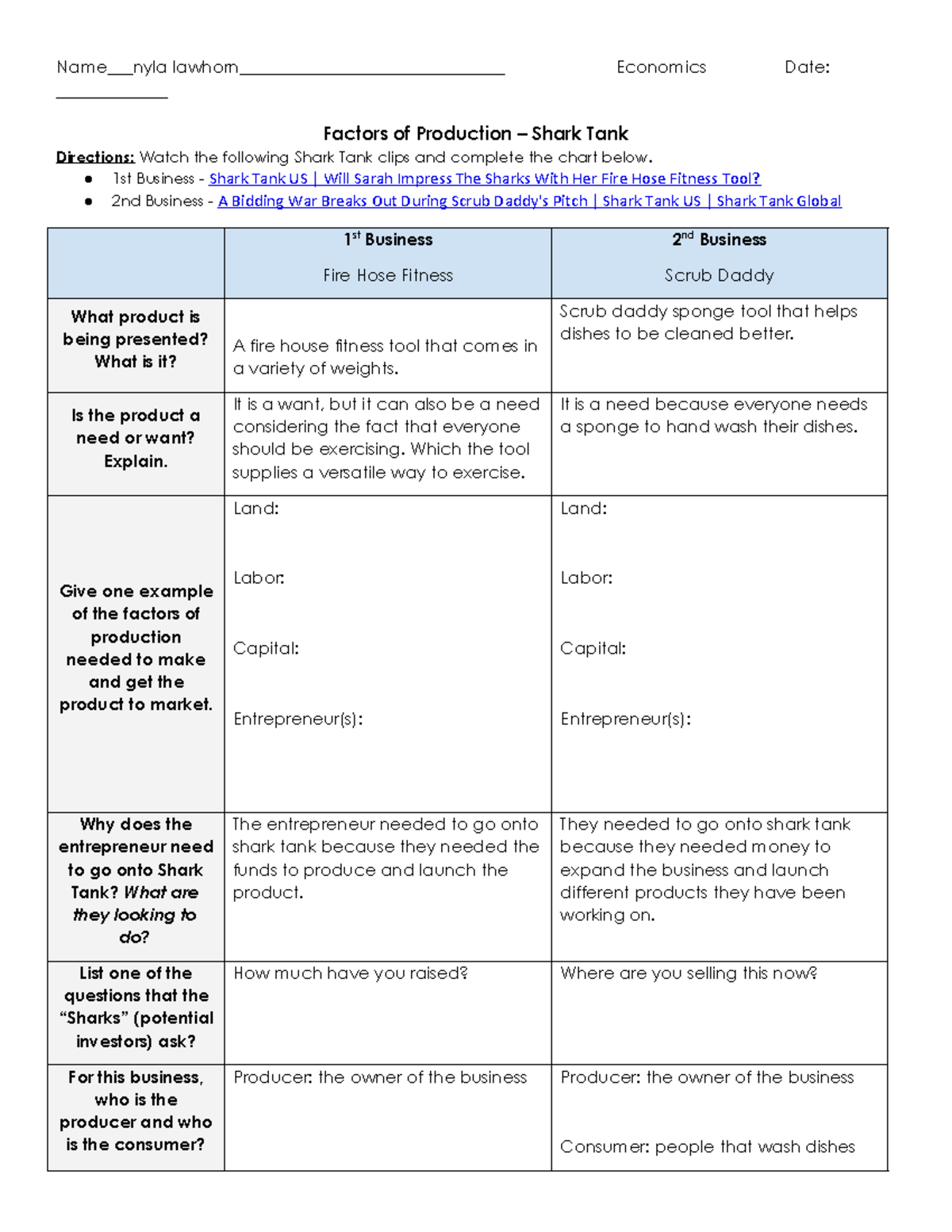 Copy of TPT Factors of Production Using Shark Tank - Name___nyla - Studocu