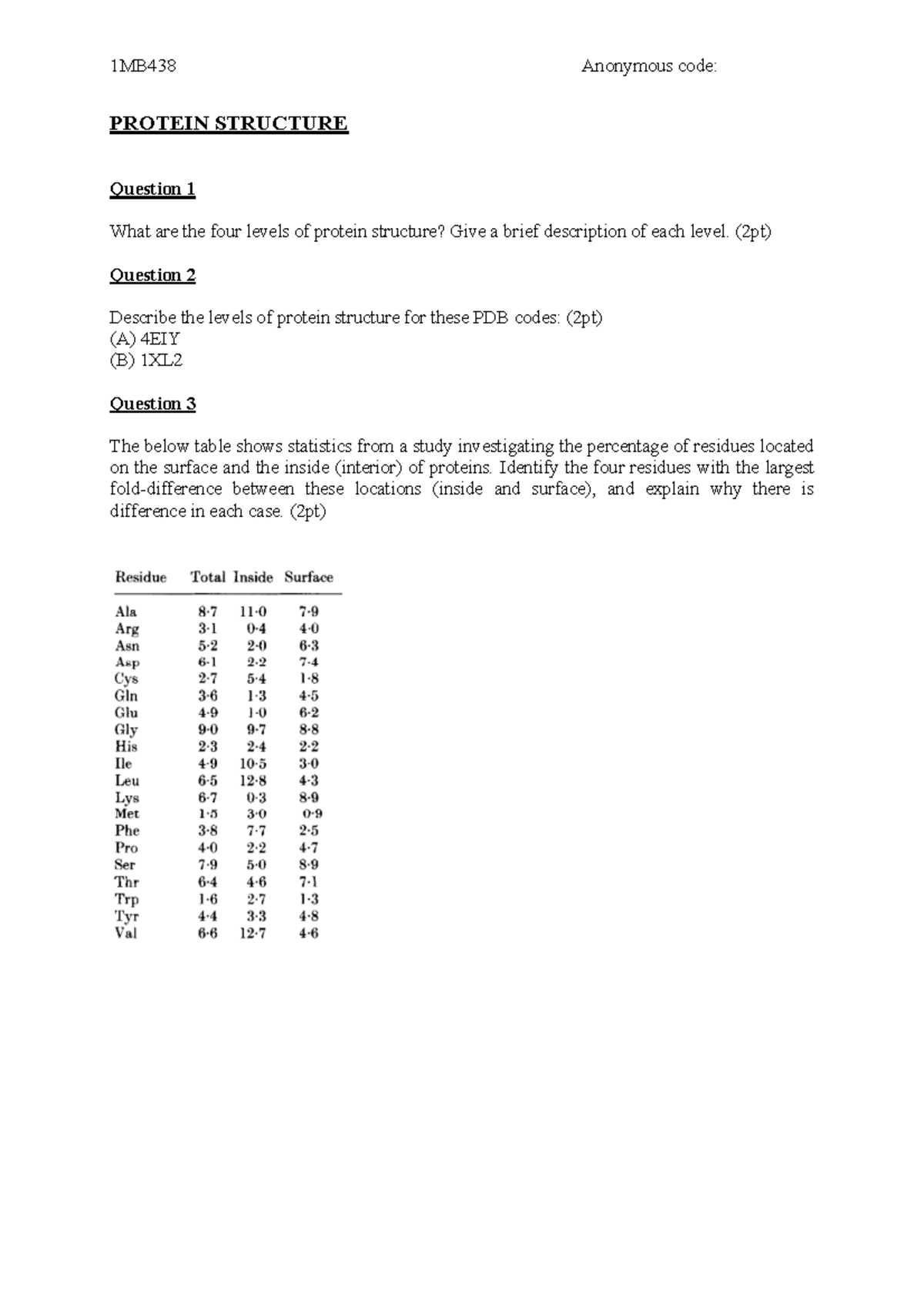 1MB438 Final Exam: Protein Structure and Molecular Docking Questions ...