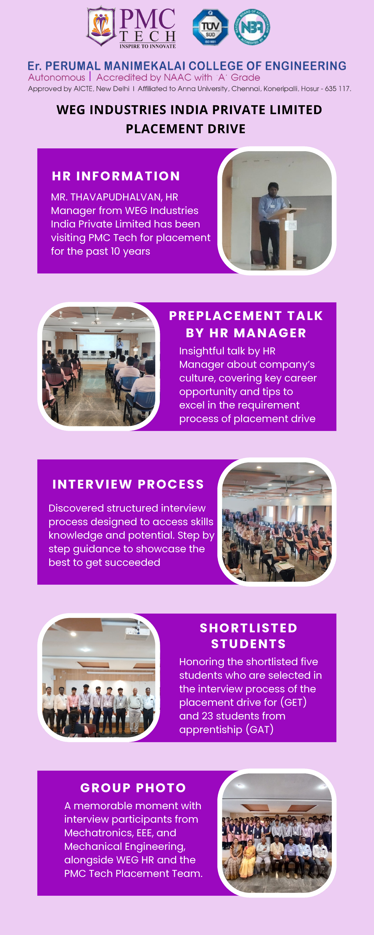 Placement Drive Infographics - Discovered structured interview process ...