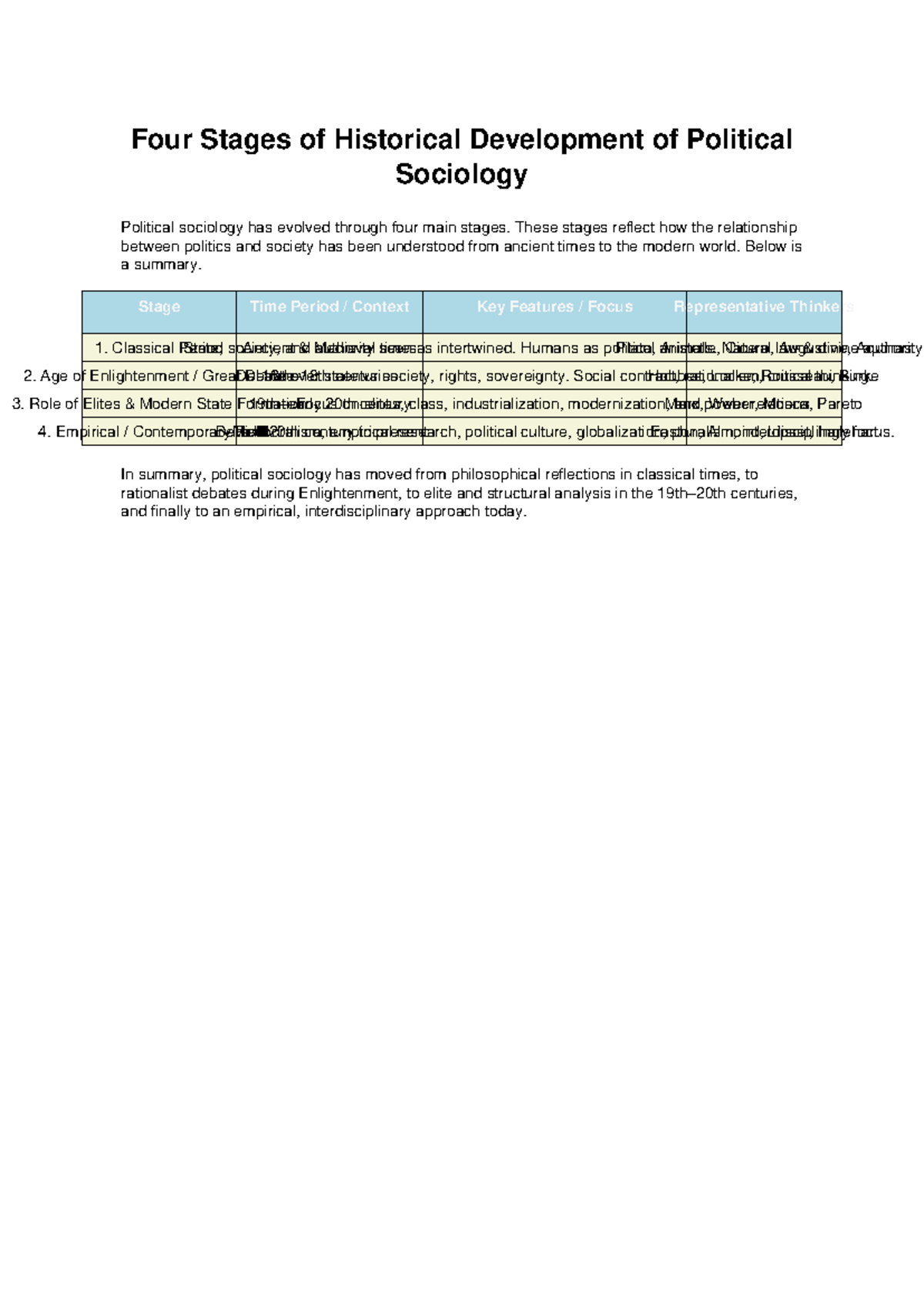 Historical Development of Political Sociology: Four Stages - Studocu