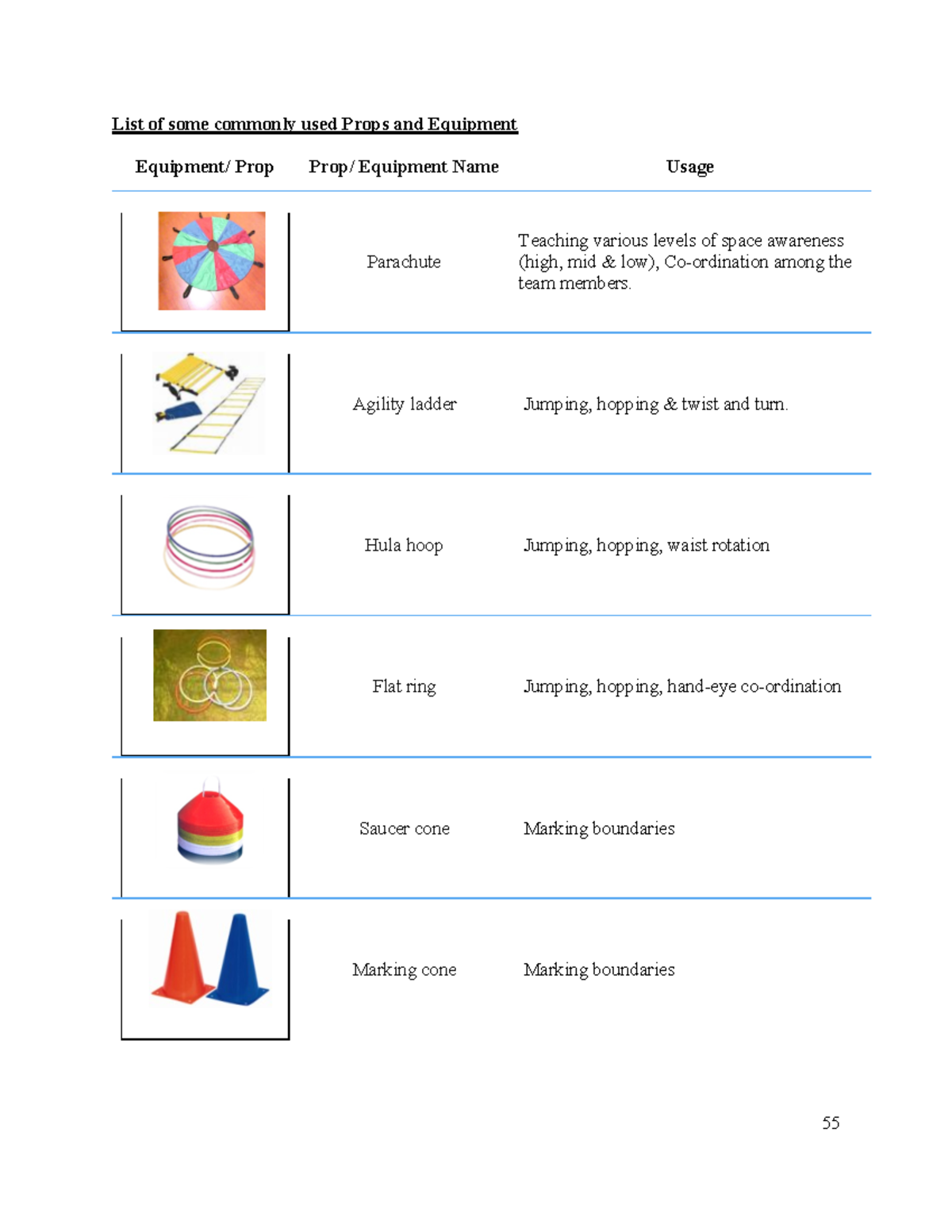 Physical Activity Trainer XI: Essential Props & Equipment List - Studocu