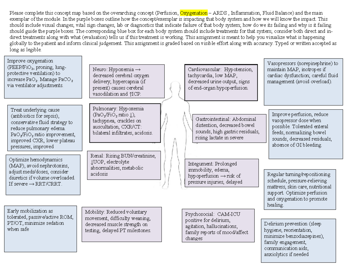 H476 Mastery Module 3: Concept Map on Perfusion & Oxygenation - Studocu