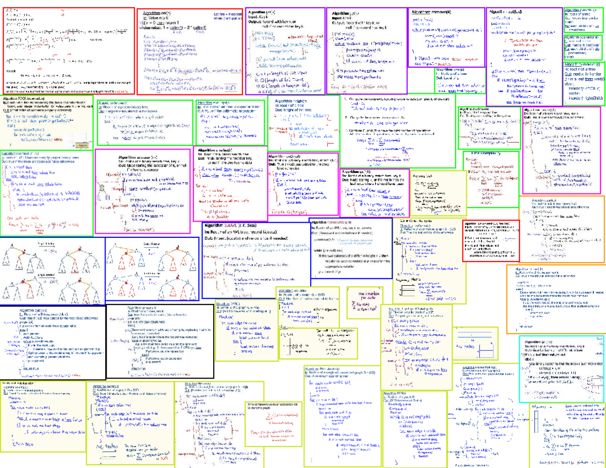 Data Structures and Algorithms Cheat Sheet (CS101) - Studocu