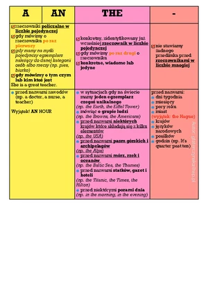 Impulse 2 Placement & Short Tests Answer Key - Groups A & B - Studocu