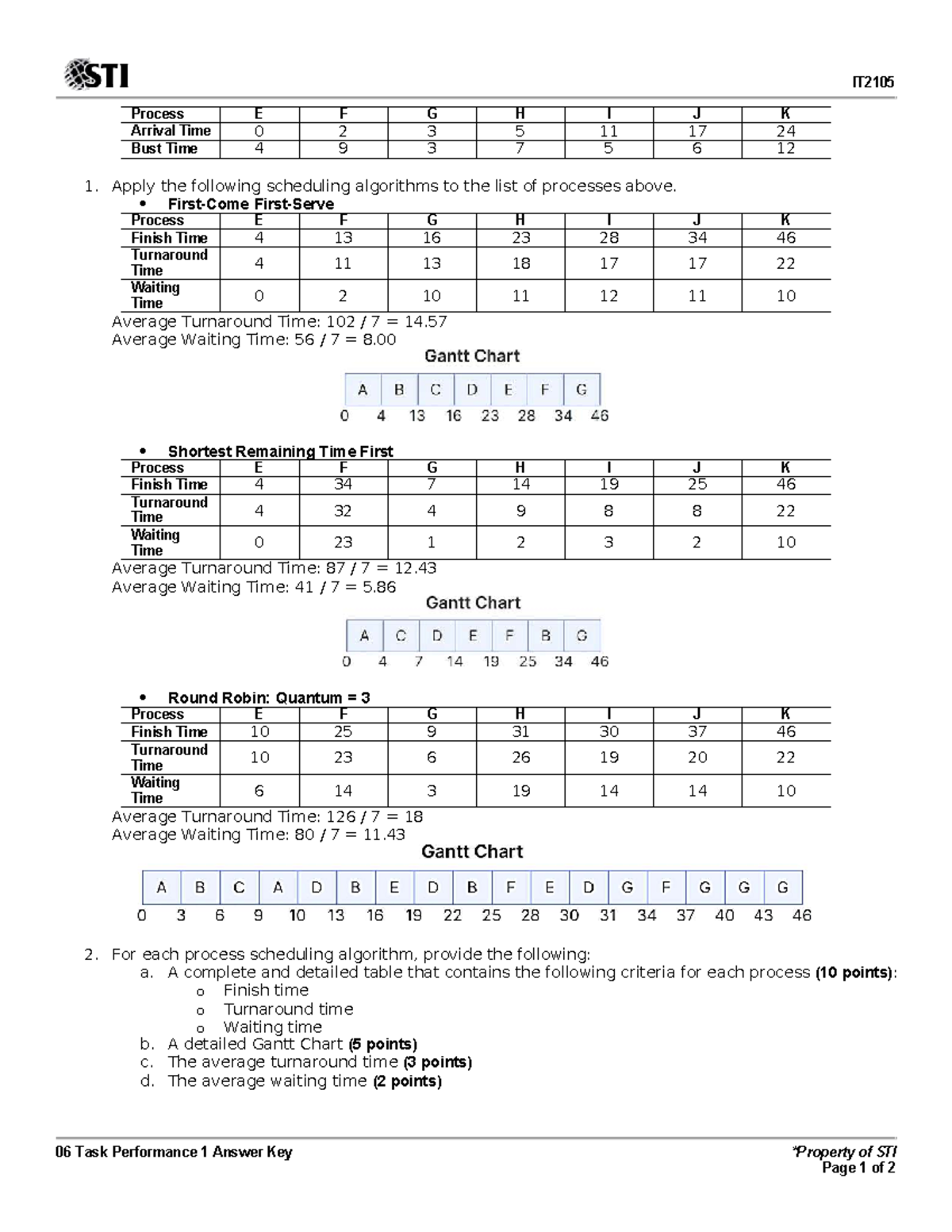 IT2105 Process Scheduling Algorithms Analysis and Results - Studocu