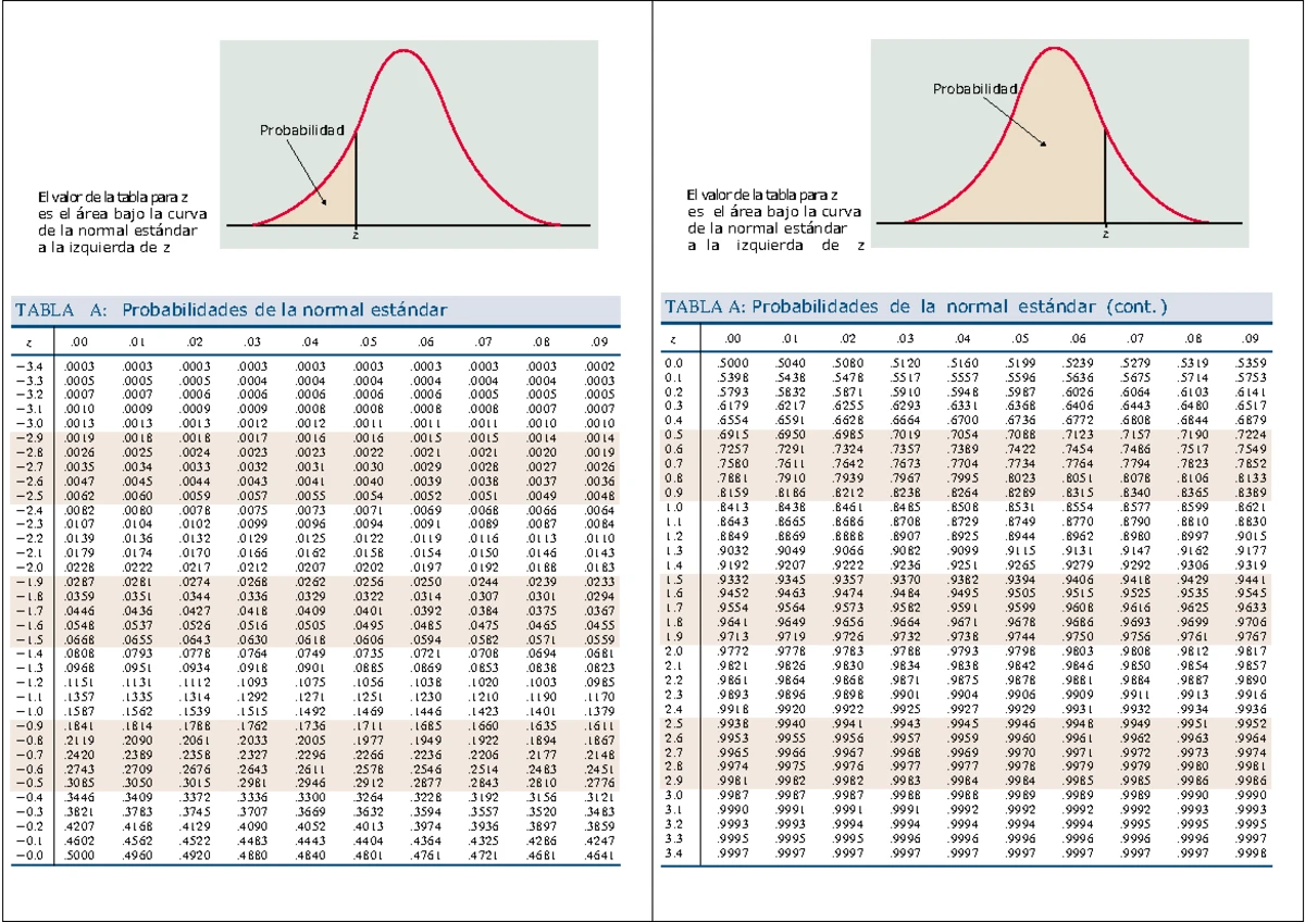 Tablas de Distribución de Poisson - Curso de Matemáticas 2023 - Studocu